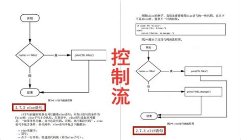 Python程序员的圣经：《python编程快速上手：让繁琐工作自动化》python编程快速上手——让繁琐工作自动化 Csdn博客