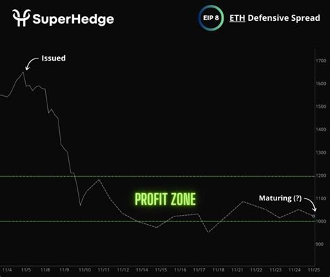 Troy Le On Linkedin Defi Web3