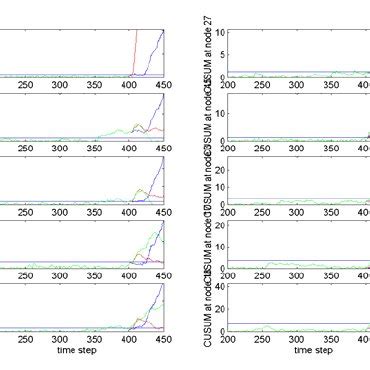 Preliminary Picture Showing The Detection Of The Worm Early In Its Download Scientific Diagram