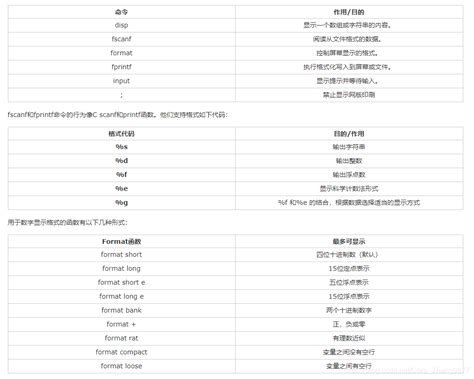 Matlab常用命令大全matlab命令大全 Csdn博客