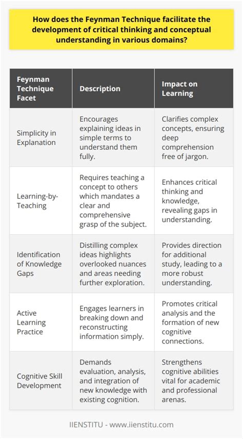 Unlock Problem Solving Skills With Richard Feynman Iienstitu