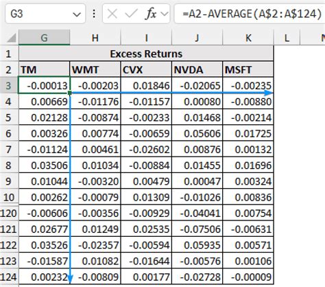How To Make A Minimum Variance Portfolio In Excel Excel Insider