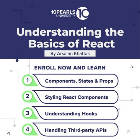 Learn React For Todo App By 10pearls 10pearls University Posted On The Topic Linkedin