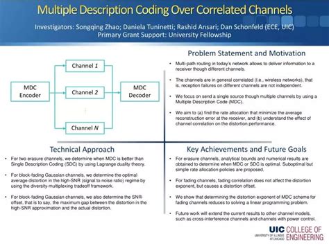 PPT Multiple Description Coding Over Correlated Channels PowerPoint