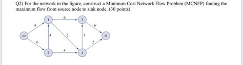 Solved Q For The Network In The Figure Construct A Chegg