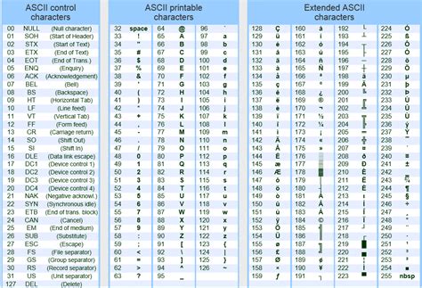 Cùng Nhau Giải đáp Tất Tần Tật Về Bảng Mã Ascii Âm Nhạc 4 Mùa