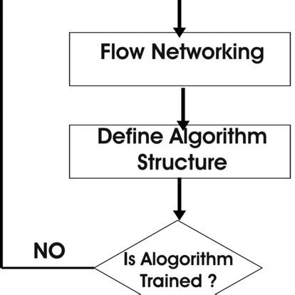 Control Flow Of Proposed Model Download Scientific Diagram