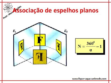 Ptica Geomtrica Espelhos Planos Aula 05 Prof Marco