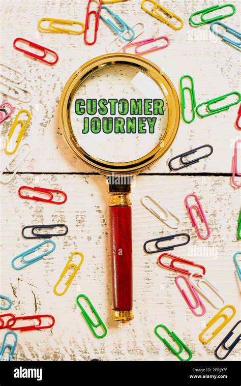 Sign Displaying Customer Journeyproduct Of Interaction Between Organization And Customer Word