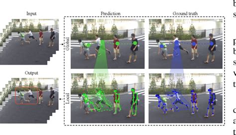 figure 1 from a hierarchical spatio temporal graph convolutional neural
