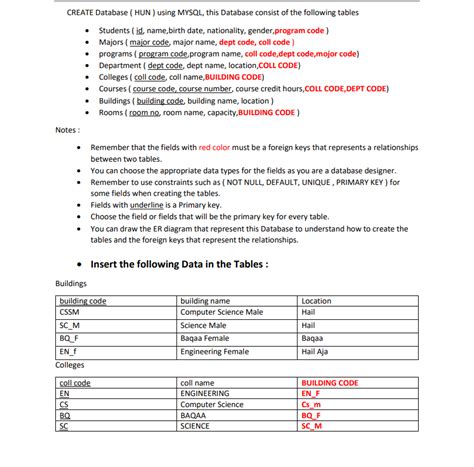 Solved CREATE Database HUN Using MYSQL This Database Chegg Com