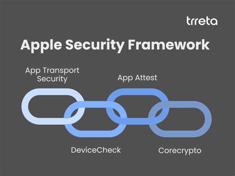 top 12 ios app development trends to watch for in 2025