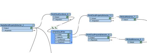 How To Calculate The Percentage Of Nodata Cells In A Raster File Community