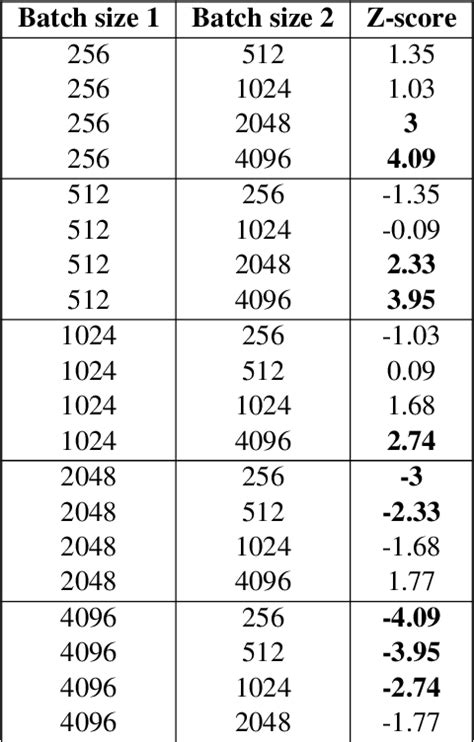 Table 16 From A Minimal Model For Compositional Generalization On Gscan