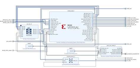 Running The Versal Cpm Tandem Pcie Ced Example Design On A Vpk120
