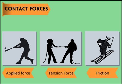 Force Definition Units Types Formula And Applications
