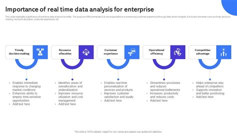 Importance Of Real Time Data Analysis For Enterprise Ppt Slide