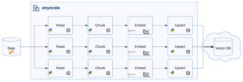 GitHub Anyscale E E Llm Workflows End To End LLM Guide
