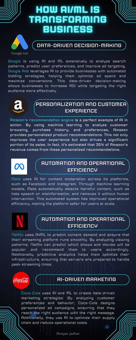 Shreyas Jadhav On Linkedin Artificialintelligence Machinelearning
