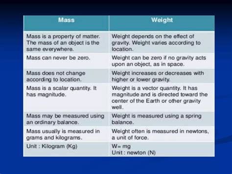 Mass Versus Weightppt