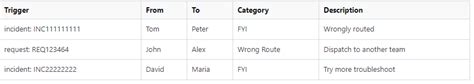 Python How To Remove Duplicates In Xlsx And Move Values To New Column With Pandas Stack