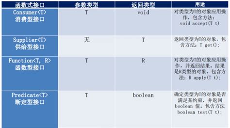 Java新特性stream Csdn博客
