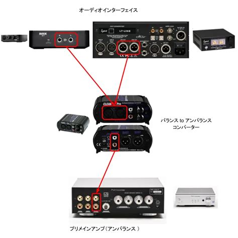 オーディオインターフェイスのつなぎ方とケーブルの種類 オーディナリーサウンド