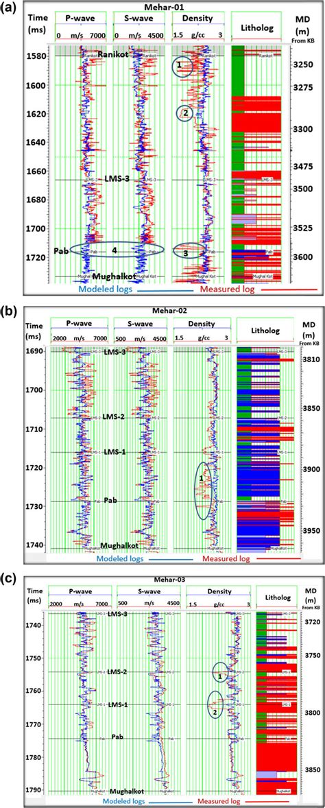 A P S And Density Logs Quality With Rock Physics Modelled Logs
