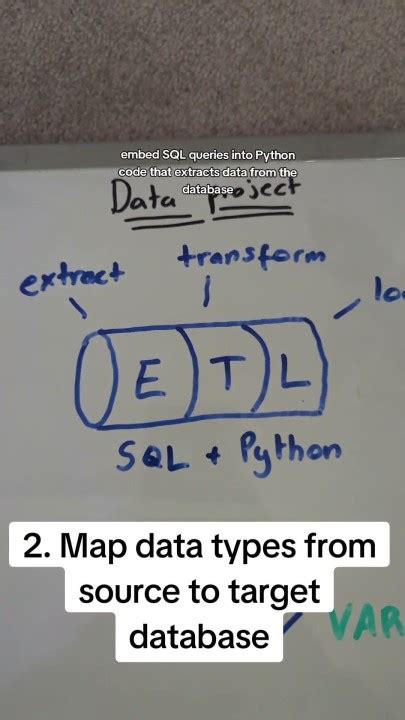 stephen david williams on linkedin dataanalytics dataengineering