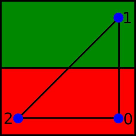 2d Triangular Element With Multi Fluids Download Scientific Diagram
