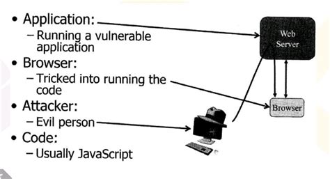 Mohammad Baghani On Linkedin Attacks Networking Cybersecurity Pentesting Penetrationtesting