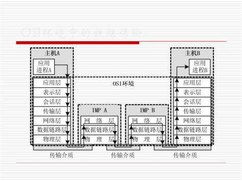 tcp ip协议详解：网络体系结构与cernet合肥拓扑 csdn文库