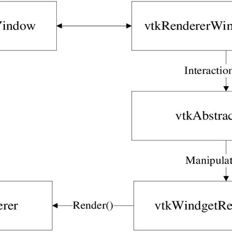 Vtk Widget Event Handling Description Download Scientific Diagram