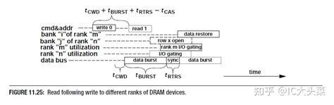 Lpddr6时序参数与原理详解（七）： 知乎