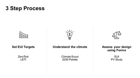 Making Sustainable Design More Accessible For Architects At Arcadis Autodesk Forma