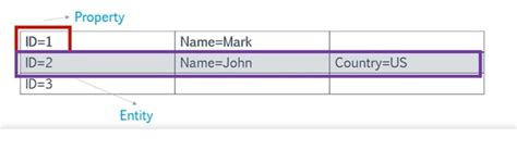 Insert Data Into Azure Table Storage Using Asp Net Core Application