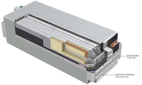 Benchmarking Modules Battery Design