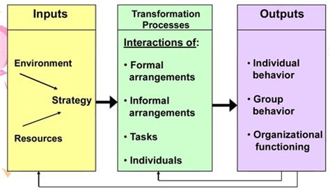 Computer Architecture Flashcards Quizlet