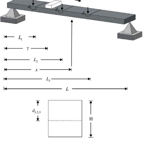 Schematic Presentation Of Cracked Simply Supported Beam Under