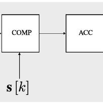 Block Diagram Of An Implementation Of A Detector For Sequence Download Scientific Diagram