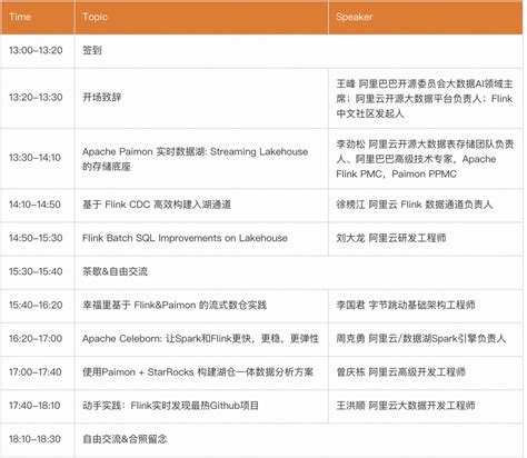 Streaming Lakehouse Meetup Segmentfault 思否