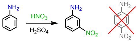 Reactions Of Aniline Chemistry Steps