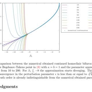 Log Linear Plot Of The Order I And The Time In Seconds It Took To Download Scientific Diagram