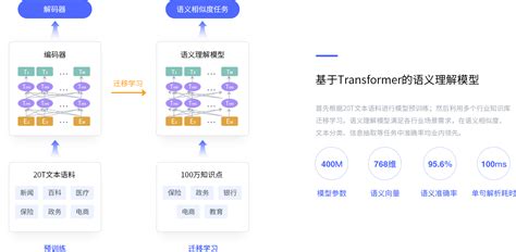 八斗智能 语义理解