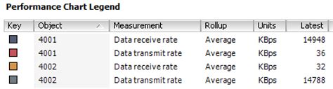 Confiruring Vsphere Replication Traffic Isolation