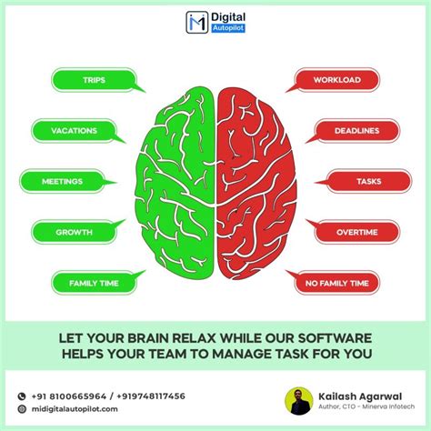 Midap Mi Digital Autopilot On Linkedin Performance Taskmanagement Processautomation