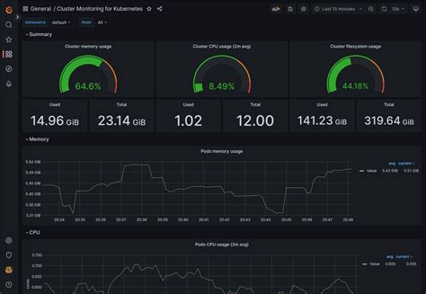 K9s Tool Alternative For Managing Kubernetes Virtualization Howto