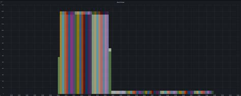 Investigate Unused Block Capacity Issue Casper Network Casper Node GitHub