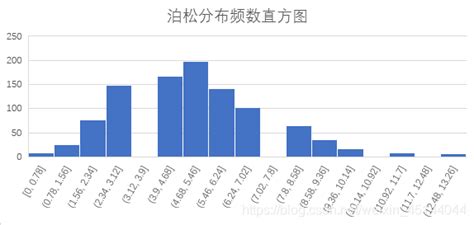 计算机中随机数产生方法 Csdn博客