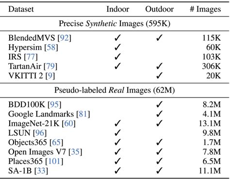 Depth Anything V2 A Highly Capable Depth Estimation Model Mlwires